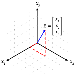 University of Waterloo Math Online - Lesson: Vector Addition and Scalar ...